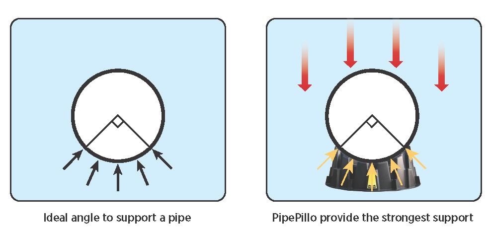 Reducing The Risk of Pipeline Ovality